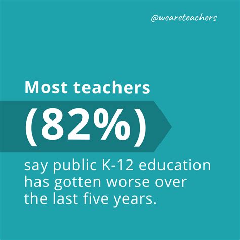 Teaching Statistics General Range 3 Variability