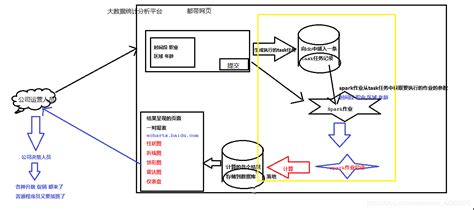 大数据项目流程详细描述前面所学的大数据实训项目流程越细节越好 Csdn博客 大数据项目流程详细描述前面所学的大数据实训项目流程越细节越好 Csdn博客