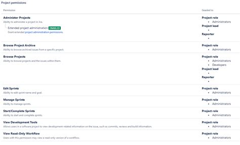 Solved Setting Permissions Access For Projects
