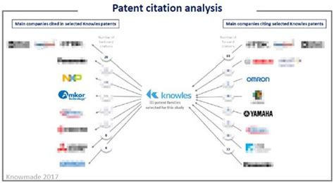 《iphone 7 Plus中的楼氏mems麦克风：专利到产品的全解析》 Mems专利调查报告 Yole 微迷：专业mems市场调研媒体