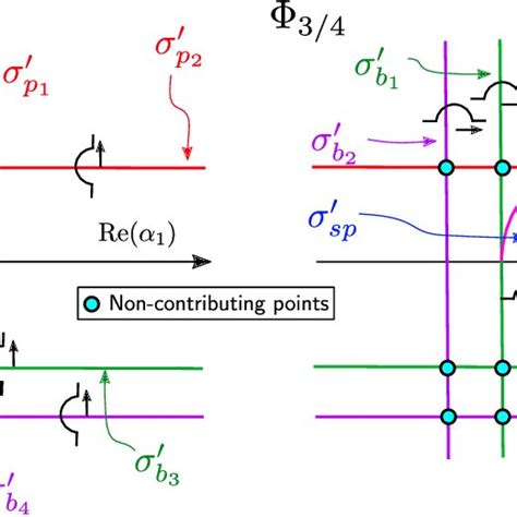 Real Traces Of The Spectral Functions Irreducible Singularities Download Scientific Diagram
