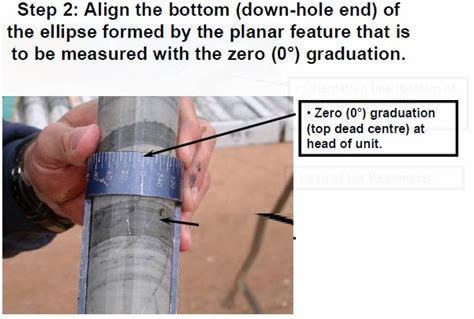 Kenometer Core Orientation Tool Alpha And Beta