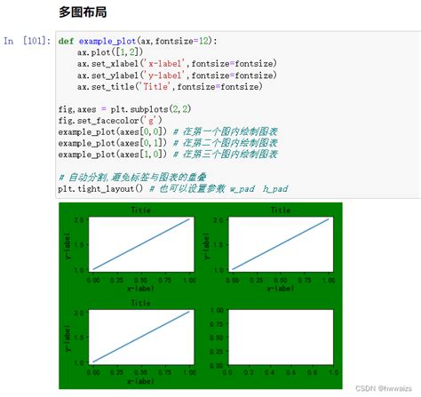 python数据分析及可视化十一Matplotlib布局配置雷达图Figure容器子图对象Axis容器多图布局 D绘制 matplotlib 雷达图 标签说明 CSDN博客