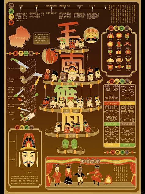 （左滑看步骤）毛南族傩面具信息可视化设计1来来来自小红书网页版 花瓣网