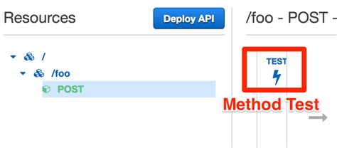 Amazon Api Gatewayでaws Service Proxyを使ってkinesis Firehoseにアクセスする
