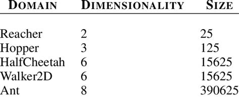 action spaces in our physical control benchmarks download scientific