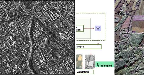 List Insar Curated By Trường Nguyễn Medium