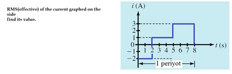 Solved Rms Effective Of The Current Graphed On The Side