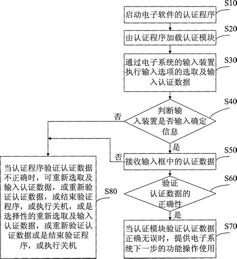 multidirectional input method and electronic system eureka patsnap