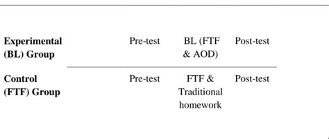 Definitions And Teaching Of Reading Comprehension Levels