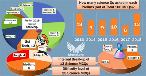 Answerkey Prelim 2018 Science Qs Solved W Explanation Guessmaster Giri