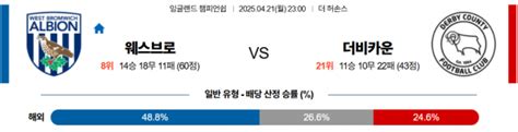4월 21일 Epl챔 웨스브로 Vs 더비카운 축구자료 라이브스코어 라이브맨 실시간 라이브스코어 토토사이트 추천 꽁머니 먹튀검증 커뮤니티 안전놀이터 추천 배당흐름