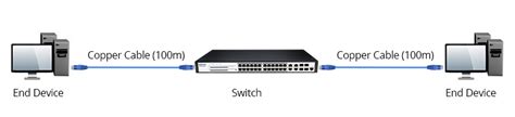 How To Extend An Ethernet Cable Qsfptek
