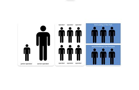 클라우드의 수평수직 확장성과 고가용성 이해하기