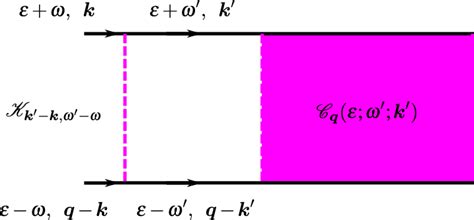 Kernel Of Integral Equation 19 For Cooperon Solid Line With Arrows Download Scientific