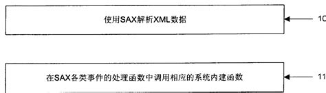 Xml Data Storage And Access Method Based On Relational Database Eureka Patsnap