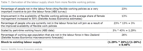 Sex Drugs And Economics The Overstated Business Case For Having More Female Managers