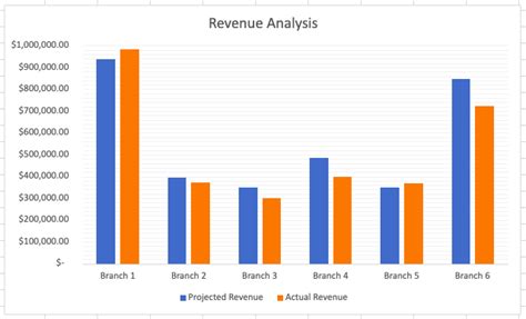 How To Overlay Charts In Excel Sheetaki How To Overlay Charts In Excel Sheetaki