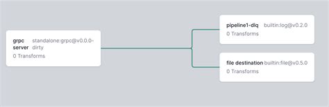 Dlq Destination Is Shown As A Connector In The Ui · Issue 1016