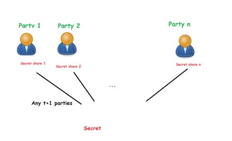 a comparative examination of some threshold ecdsa protocols used in