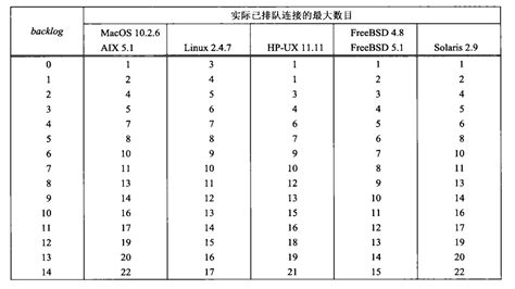 backlog参数指的是什么？ journey c