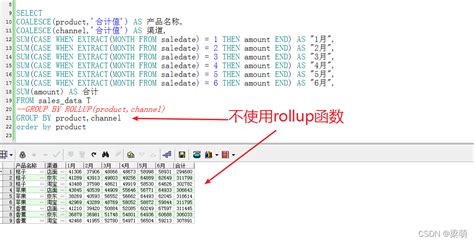 sql案例学习 数据透视表 sql 透视表 csdn博客