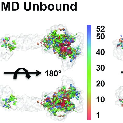 Comparison Between Ftmap And Sitemap Druggability Mapping The Top Five