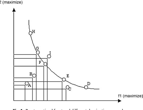 Figure 1 From A Generalized Automatic Clustering Algorithm In A