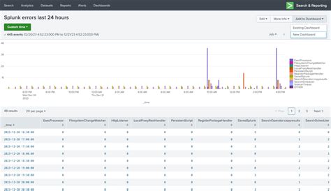Dashboard Studio Feature Highlights In Splunk Enterprise Splunk