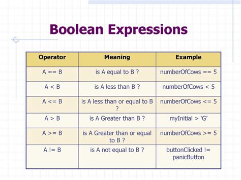 Welcome To… The If Statement Ppt Download