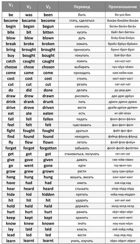 Пин от пользователя Оксанка Марченко на доске English Неправильные глаголы Чтение слов