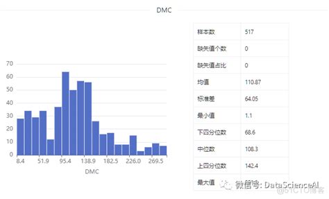 数据集 森林火灾数据集 wx626f487c99133的技术博客 51cto博客