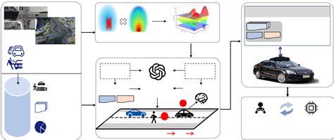[논문 리뷰] SafeDrive: Knowledge- and Data-Driven Risk-Sensitive Decision-Making for Autonomous ...