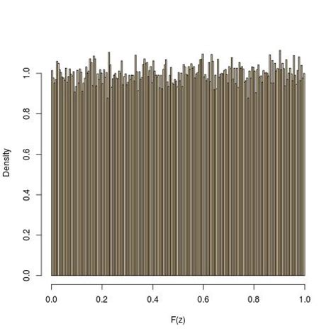 Python Generating T Distributed Random Numbers Lesser Numbers Near Zero Cross Validated
