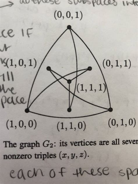 Tikz Pgf Labeled Vertices And Curved Edges TeX LaTeX Stack Exchange
