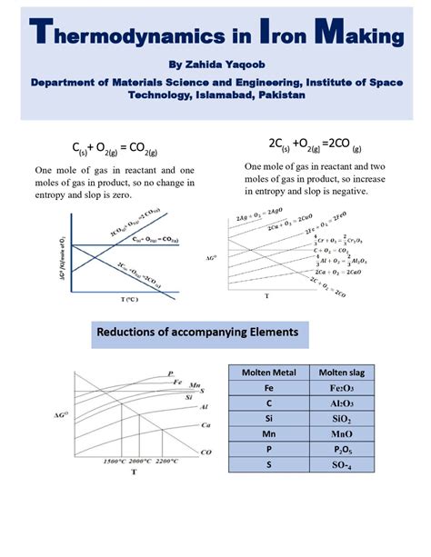 Research Opportunity Metallurgy Metallurgicalengineering Materialsscience