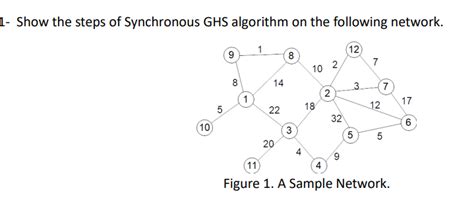 solved 1 ﻿show the steps of synchronous ghs algorithm on