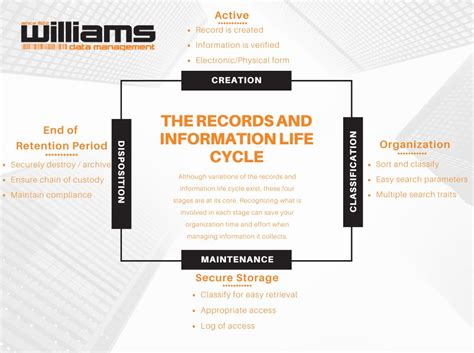 Williams Data Management On Linkedin Compliance Recordsmanagement Informationmanagement