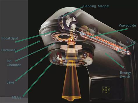 Linear Accelerator Working And Construction Ppt Physics Science