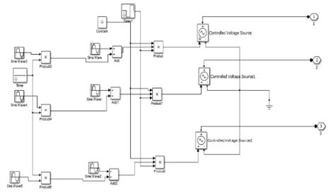 Schematic Diagram Of Proposed System • Multi Converter Unified Power