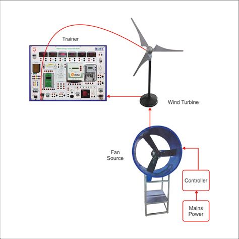 Hybrid Energy System Trainer Mi Re04 Mine Instruments Pvt Ltd