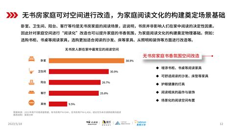 2023年中国国民家庭阅读白皮书 易观分析