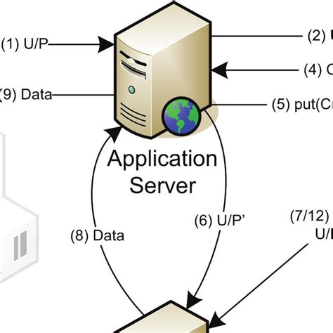 Single Sign On For Grid Portal And Jws Application Using Myproxy
