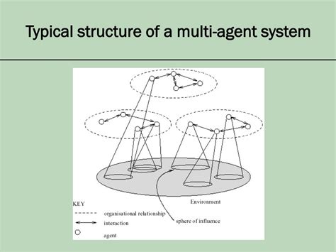 ppt design of multi agent systems powerpoint presentation free