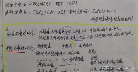 数据库 Er图、关系模式相互转换 关系代数表达式 查询树，优化查询树 Sql题目查询优化树例题 Csdn博客