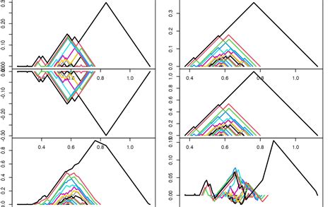 Prefix And Infix Operators For Persistence Landscapes — Rcpp