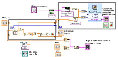 The Diagram Of The Approximation Program Download Scientific Diagram