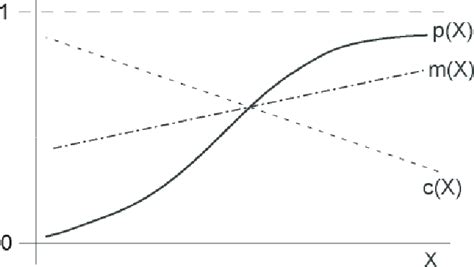 Figure 1 From Predicting Binary Outcomes Semantic Scholar