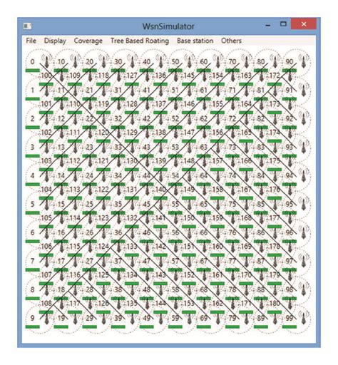 Default Network Topologies Of Simulation A Net 1 Hierarchical Download Scientific Diagram
