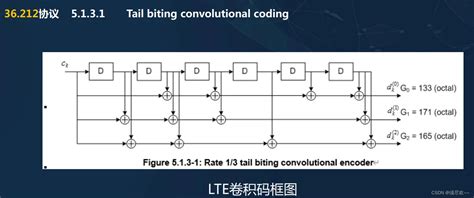 信道编码译码及matlab仿真（二） 阿里云开发者社区